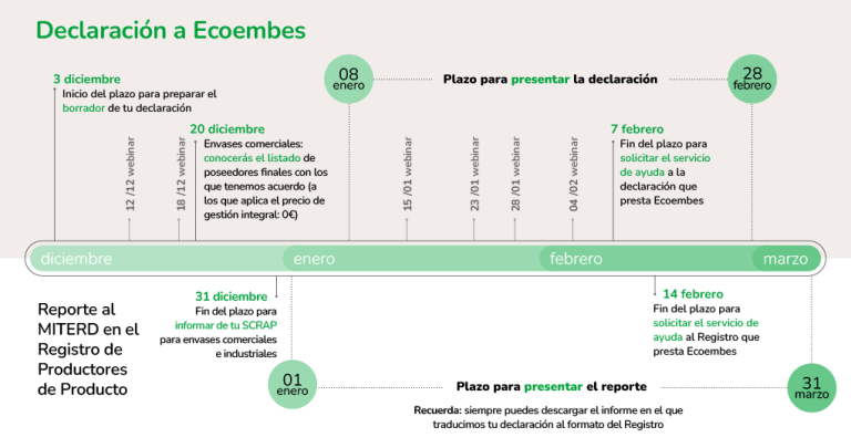Declaración anual de envases: conoce las fechas clave - Ecoembes Empresas